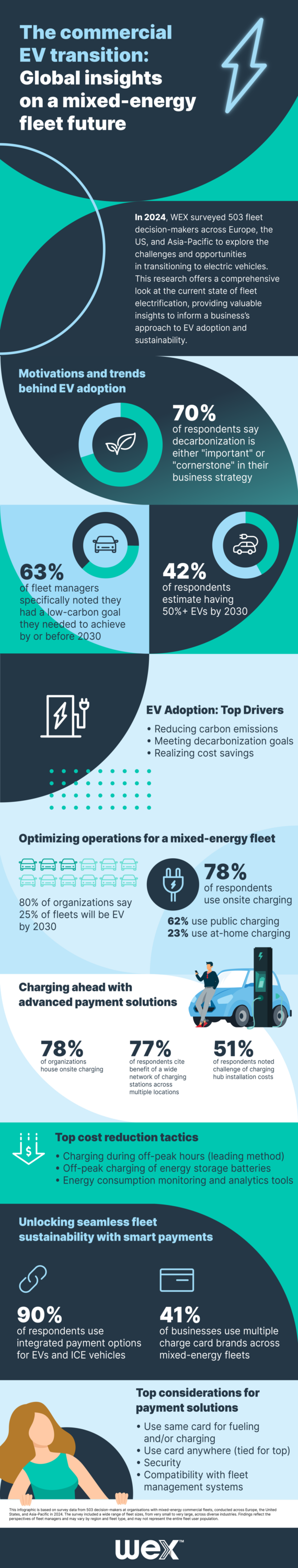 Commercial EV Transition | Wex EV Fleet